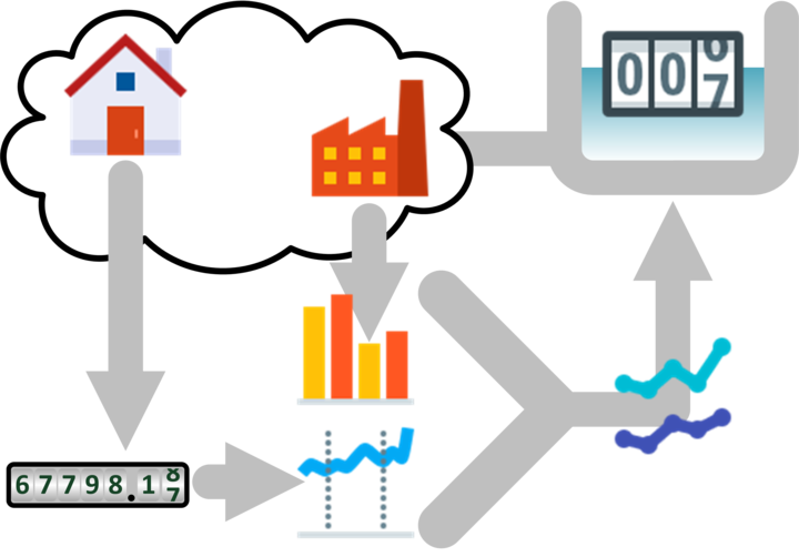 Bilanzierung: click:ware